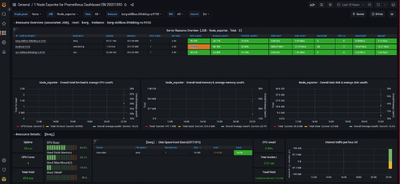 Курс «Профессия DevOps-инженер»: обучение на DevOps-инженера онлайн — Skillbox